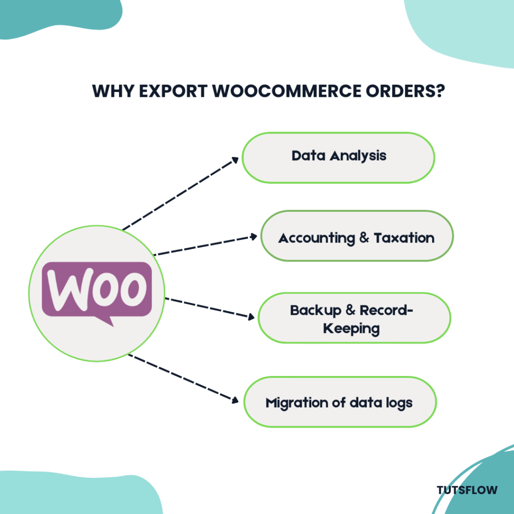 How to Export WooCommerce Orders with 2 Easy Methods: Ultimate Guide